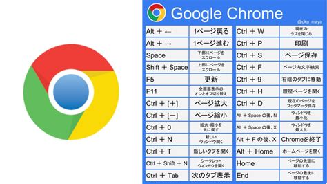 これはテストに出ます 覚えておくべきショートカットキーまとめ 話題の画像プラス