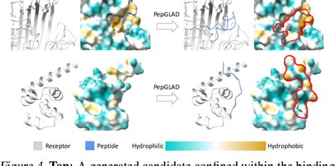 Figure 1 From Full Atom Peptide Design With Geometric Latent Diffusion Semantic Scholar