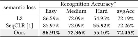 One Stage Low Resolution Text Recognition With High Resolution