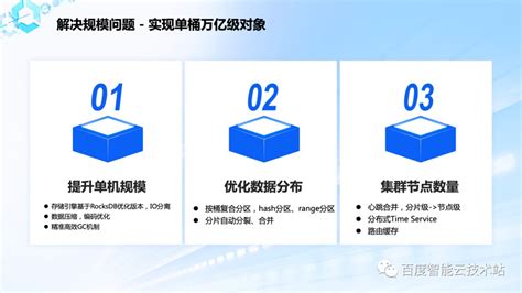 万亿级对象存储的元数据系统架构设计和实践