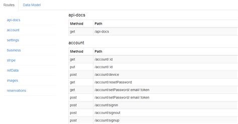 express mongoose docs by nabeel ahmad