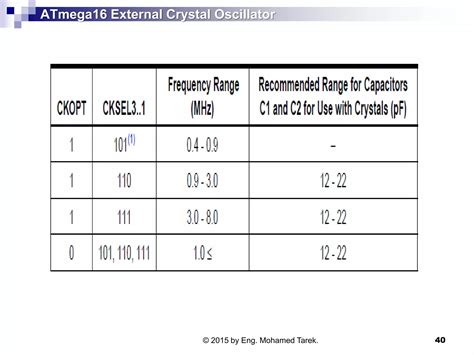 Introduction To Avr Microcontrollers Pdf
