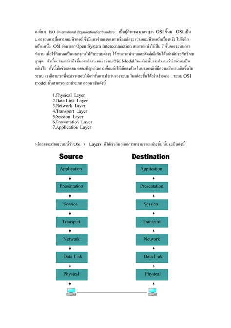 Osi 7 Layer Pdf