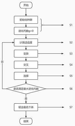 一种基于差分遗传算法的火箭弹道参数优化方法