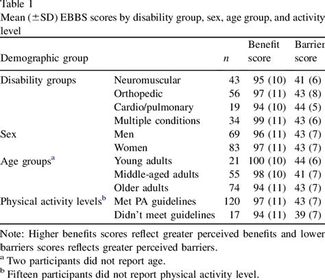 Age Group Table Sex By Age Download Table