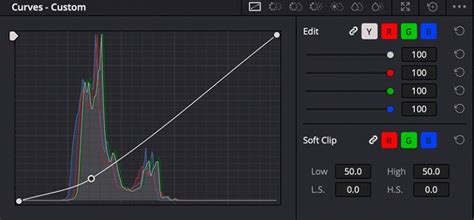 How To Fix The Dreaded Video Look Using DaVinci Resolve