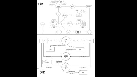 Jasa Pembuatan ERD DFD Diagram