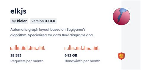 Elkjs Cdn By Jsdelivr A Cdn For Npm And Github