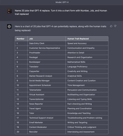 madhushika shankaralingam on linkedin 💡future of employment