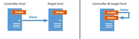 Overview Miarec Documentation