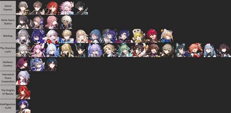 Hsr 1 6 Playable Characters Sorted By Factions As Listed In Game R