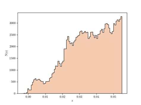 NASA Sloan Atlas AstroML 0 4 Documentation