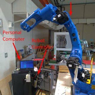 Experimental Setup For Data Collection From Robot Arm Download Scientific Diagram