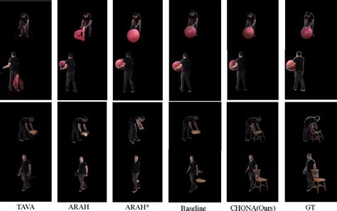 Figure 3 From Compositional 3D Human Object Neural Animation Semantic