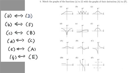 solved match the graphs of the functions a to f with the