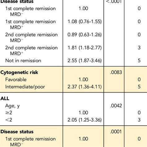 Development Of Prognostic Scoring System Download Scientific Diagram