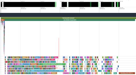 Debugging Go Compiler Performance In A Large Codebase Blog
