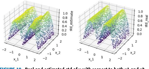 Figure 18 From Determining Dynamic Thresholds For Gas Turbine Engine Condition Monitoring