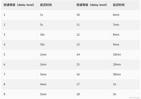 Rocketmq快速入门：集成java客户端实现各类消息发送｜异步、同步、顺序、单向、延迟、事务（五）附带源码rocketmq发送消息java Csdn博客