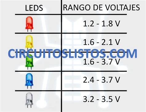 Tipos De Led Y Rango De Voltaje Circuitos Listos