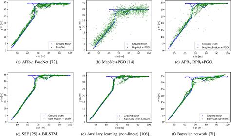 Figure 1 From Benchmarking Visual Inertial Deep Multimodal Fusion For