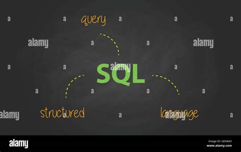 Sql Structured Query Language Text Symbol Written On The Blackboard