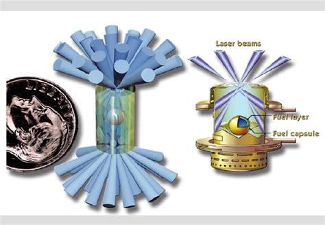 Inertial Confinement Fusion And Thermonuclear Reactors Milan Kalal