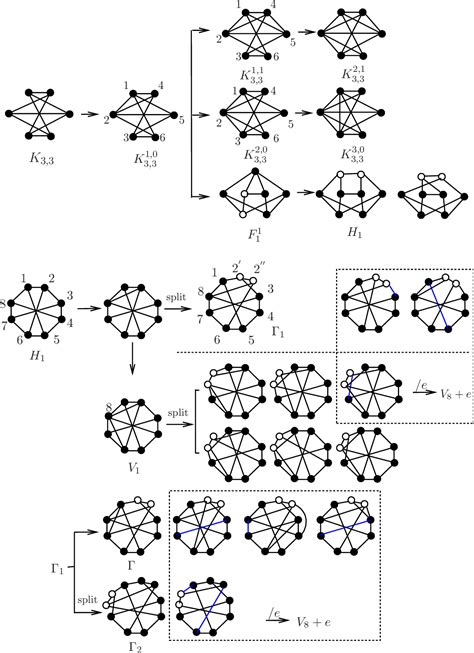 Figure 3 From An Excluded Minor Theorem For The Wagner Graph Plus An Edge Semantic Scholar