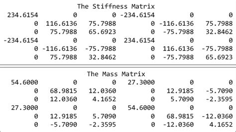11 The Stiffness And Mass Matrices Of A Straight Euler Bernoulli Beam