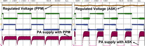 Downlink Modulation Scheme Effect On The Remote Powering Download Scientific Diagram