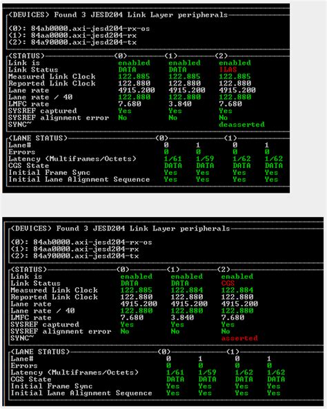 Zcu102 Adrv9371 Reference Design Porting To Custom Board Dma Not Working Q A Linux Software