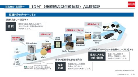 【イベントレポート】変革へ果敢にチャレンジし続けるロームの人事戦略 Bizreach Withhr 法人向けビズリーチ