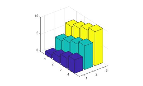 Bar3 3 D Bar Graph Matlab