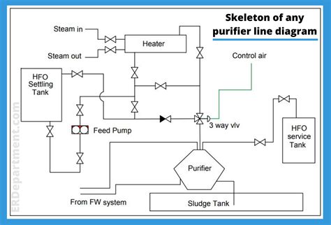 How Do You Start A Purifier Without Destroying It A Step By Step Guide