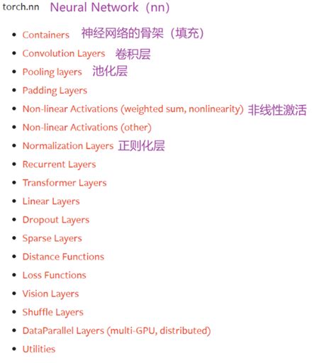 14神经网络的基本骨架 Nnmodule 的使用nnmodule Generate Csdn博客