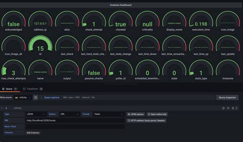 Export Centreon Grafana Configuration Grafana Labs Community Forums