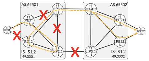 SRv6 L3VPN Inter AS Option C