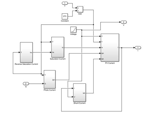 Matlabsimulink Model Of The Proposed Solar Cell Download Scientific
