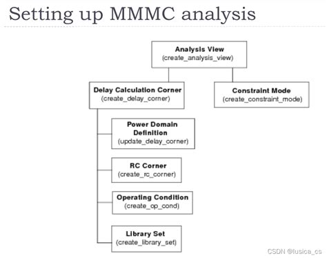 innovus tcl commands notes innovus笔记 csdn博客