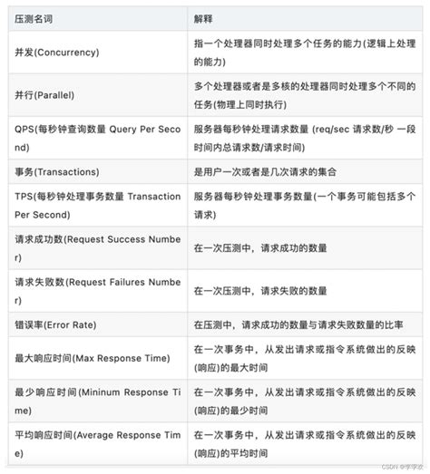 线程池的创建及参数设置详解设置一个线程池所有的参数设计 Csdn博客