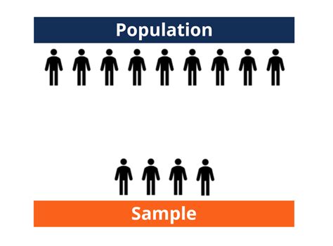 Sampling Overview Types Methods Pros Cons