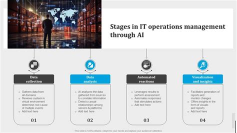 Stages In It Operations Management Through Ai Introduction To Aiops Ai Ss V Ppt Example