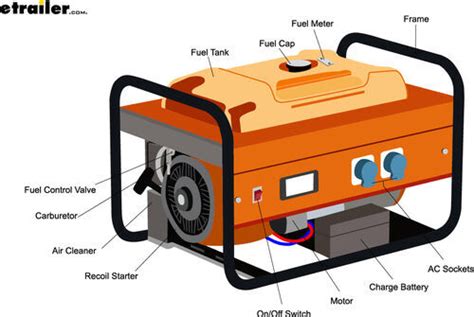 Portable Generator Schematic Diagram