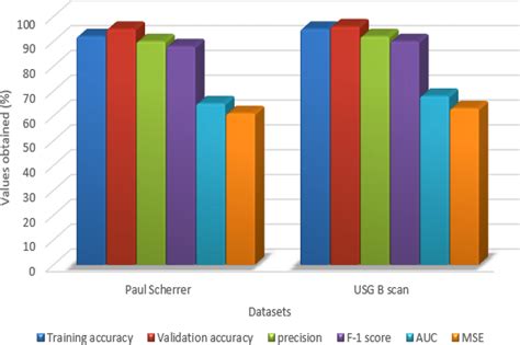 parametric analysis for paul scherrer and usg b scan dataset download