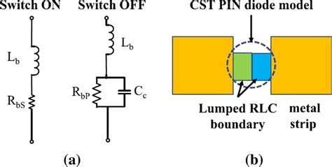 RF PIN Diode A Equivalent Circuit Model For ON OFF States Of Switch B Download Scientific