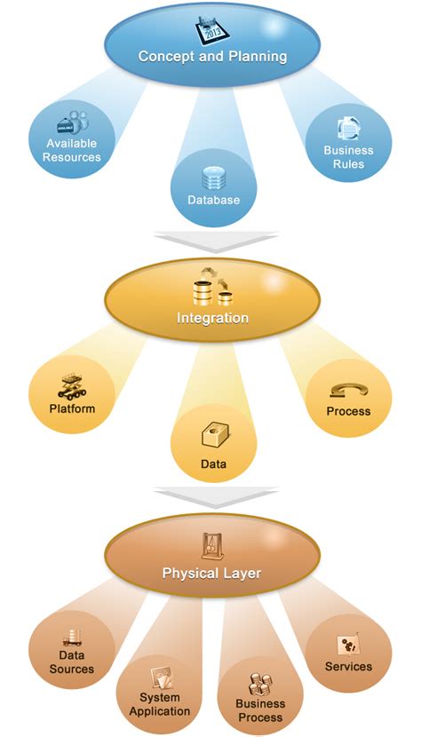 Database Integration