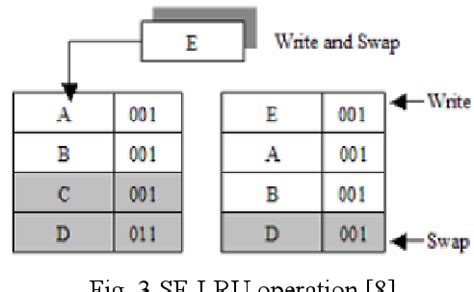 Figure 1 From Modified LRU Algorithm For Caching In Named Data Network