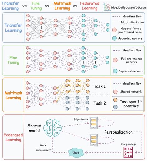 saber fazliahmadi on linkedin 🤖 4 key ai concepts to know 🧠 as ai
