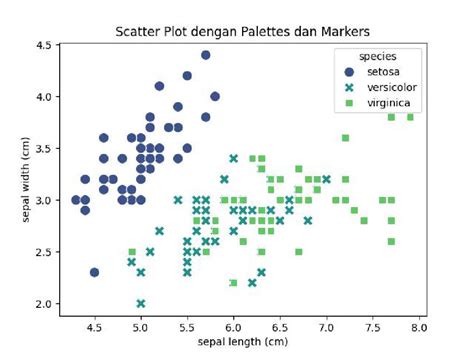 Belajar Data Science Dasar Dasar Visualisasi Dengan Seaborn − Rumah Coding