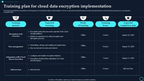 Training Plan For Cloud Data Encryption Implementation Cloud Data Encryption Ppt Powerpoint
